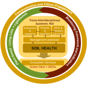The Project | Papillons H2020