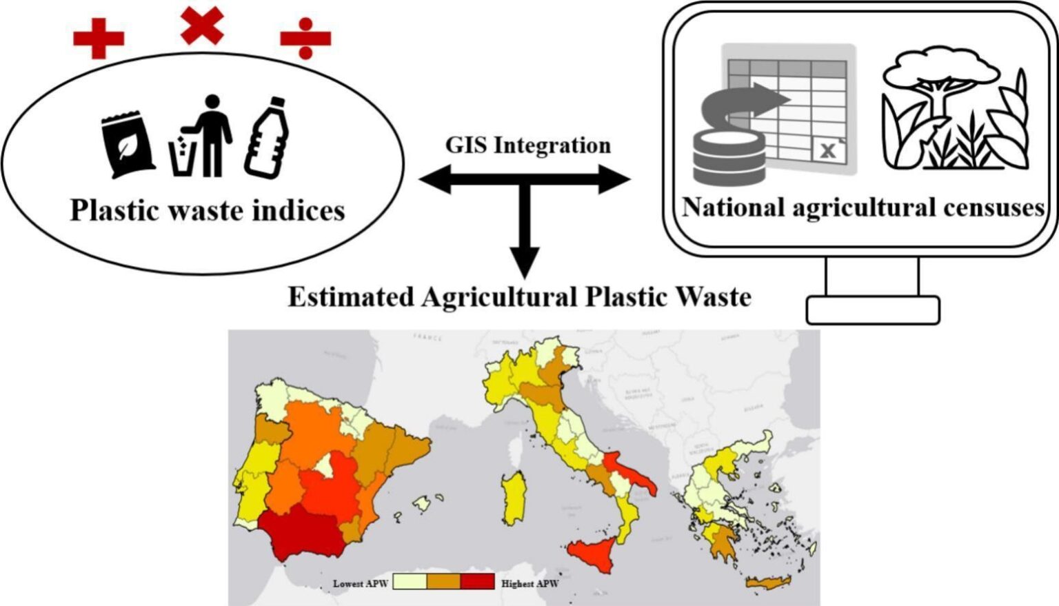 GIS mapping of agricultural plastic waste in southern Europe ...